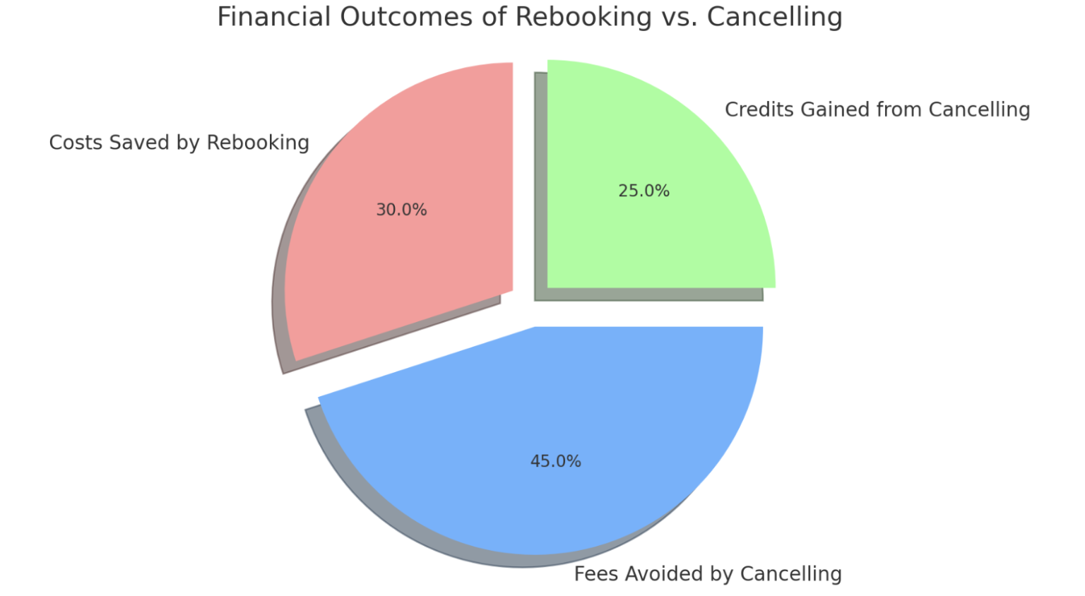 Step-by-Step Guide: How to Cancel Reservation on Expedia - TheTalkHome