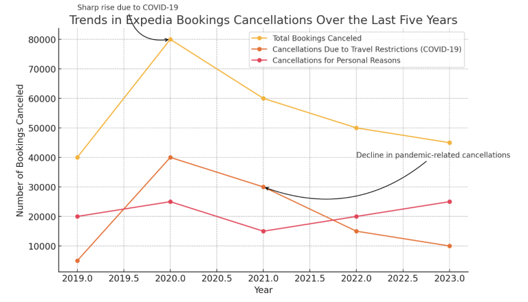 Step-by-Step Guide: How to Cancel Reservation on Expedia - TheTalkHome