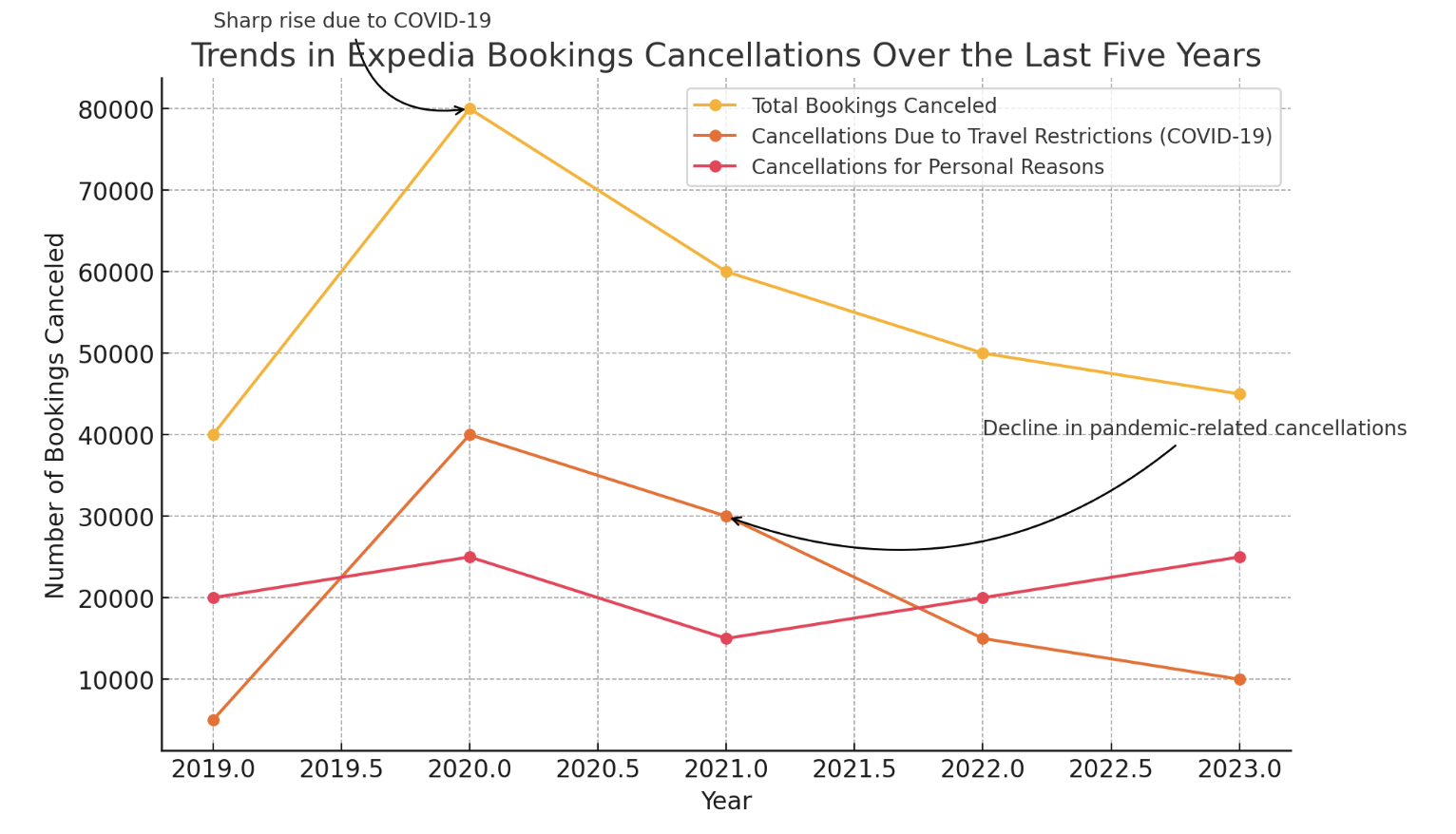 Step-by-Step Guide: How to Cancel Reservation on Expedia - TheTalkHome