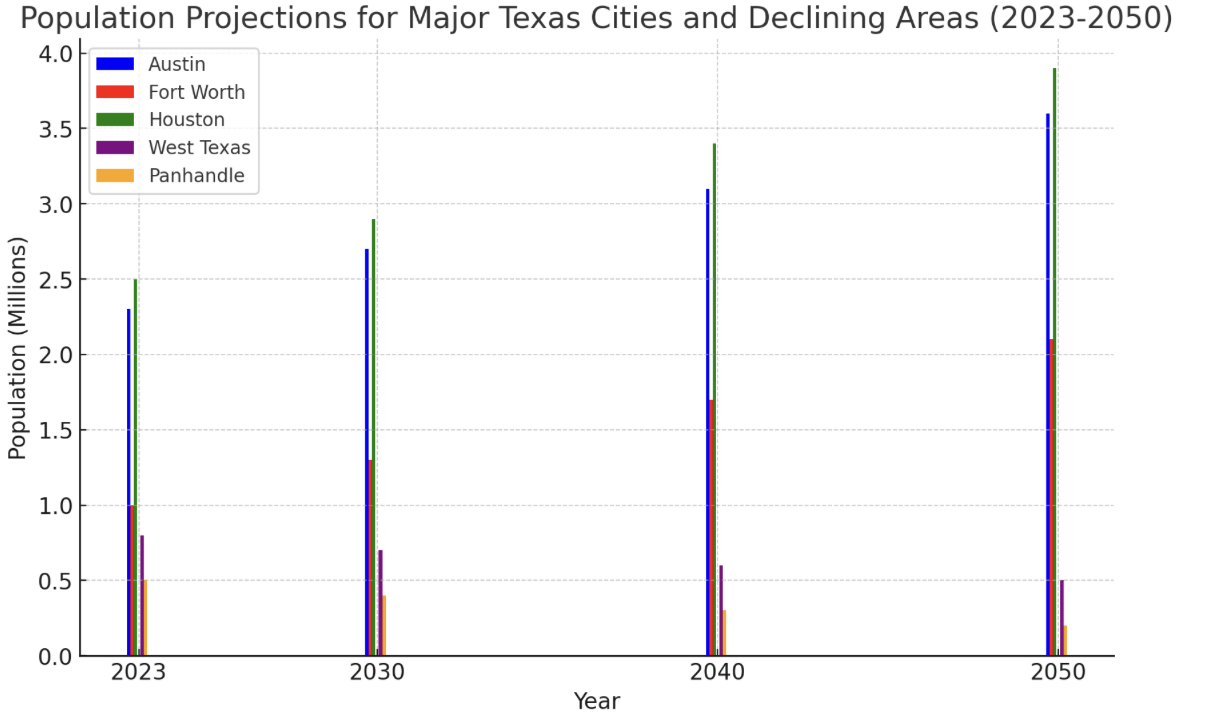 Analyzing Geographical Influences on Texas' Housing Affordability ...